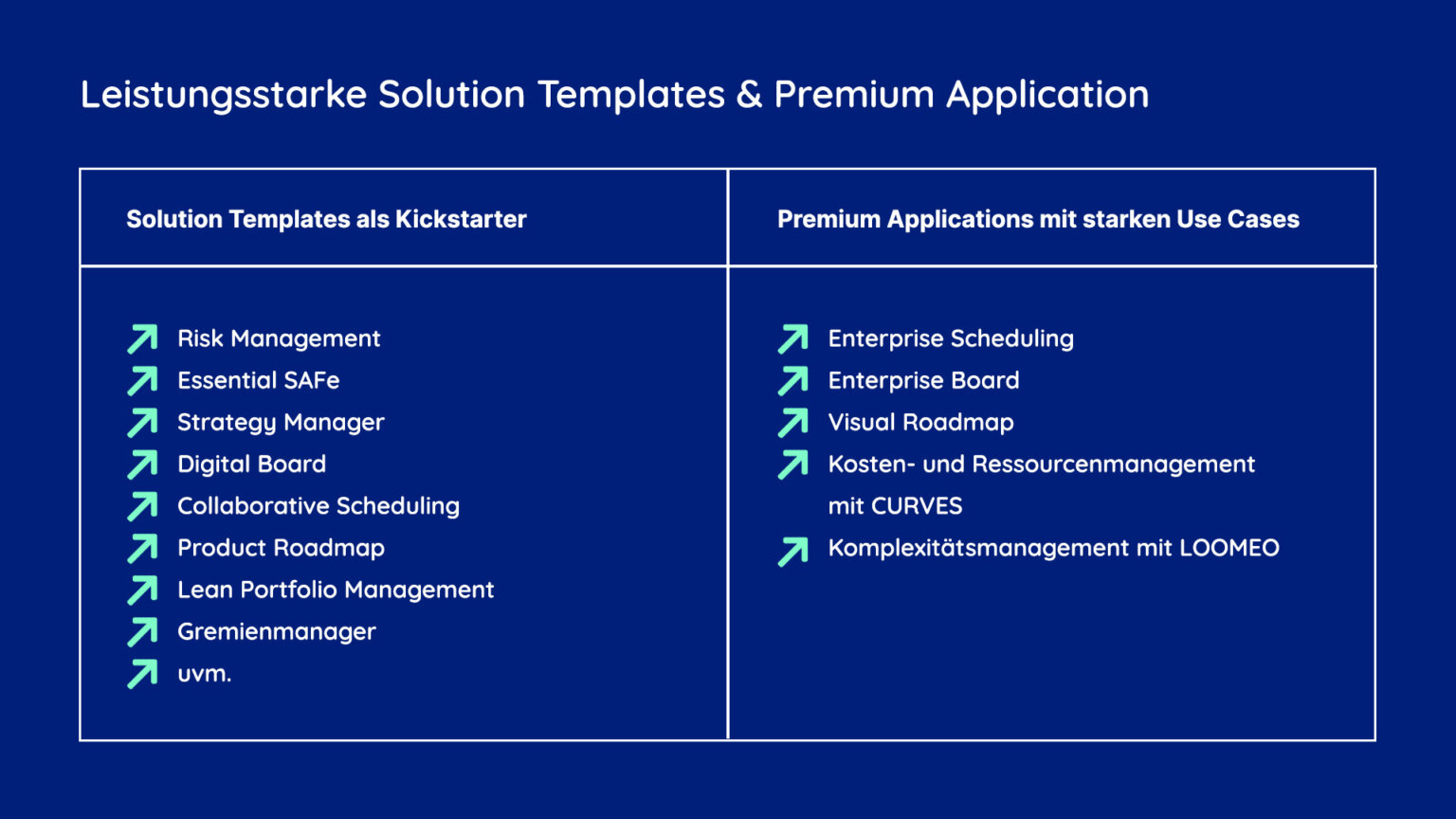 cplace und Sulzer: Ihre Strategie gegen Schatten-IT